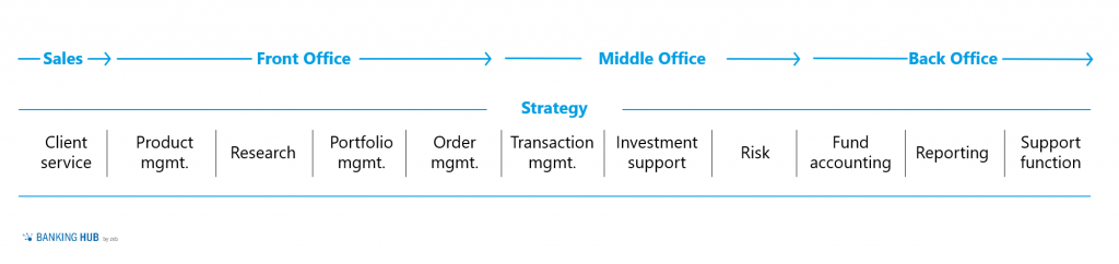 ESG-investing on the rise: implications | BankingHub