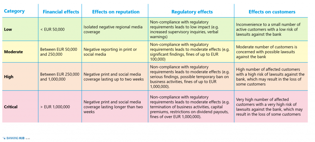 Effectively managing non-financial risks (NFR) in an integrated manner ...