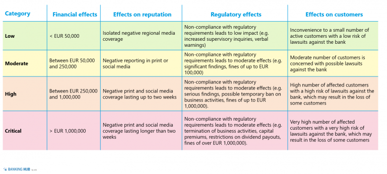 Effectively managing non-financial risks (NFR) in an integrated manner ...