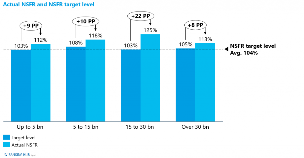 Liquidity study 2020 – developments in liquidity risk management ...
