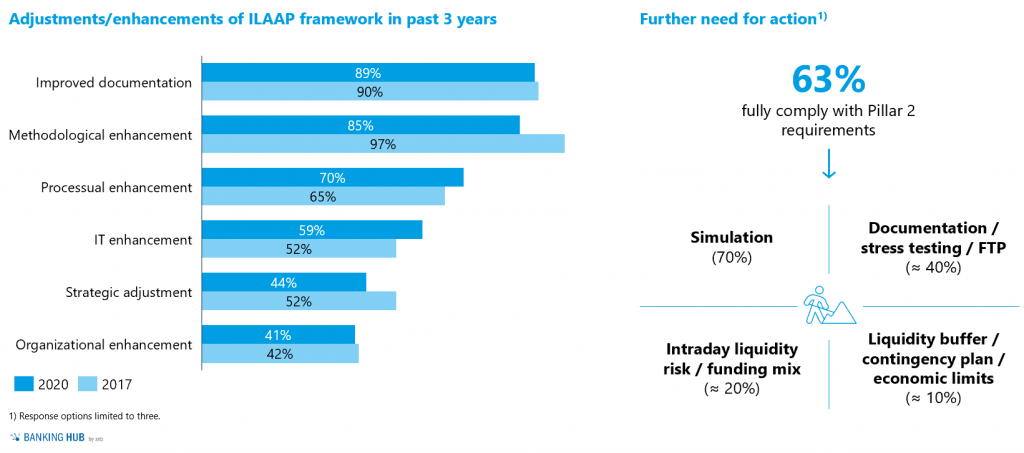 Liquidity study 2020 – developments in liquidity risk management ...