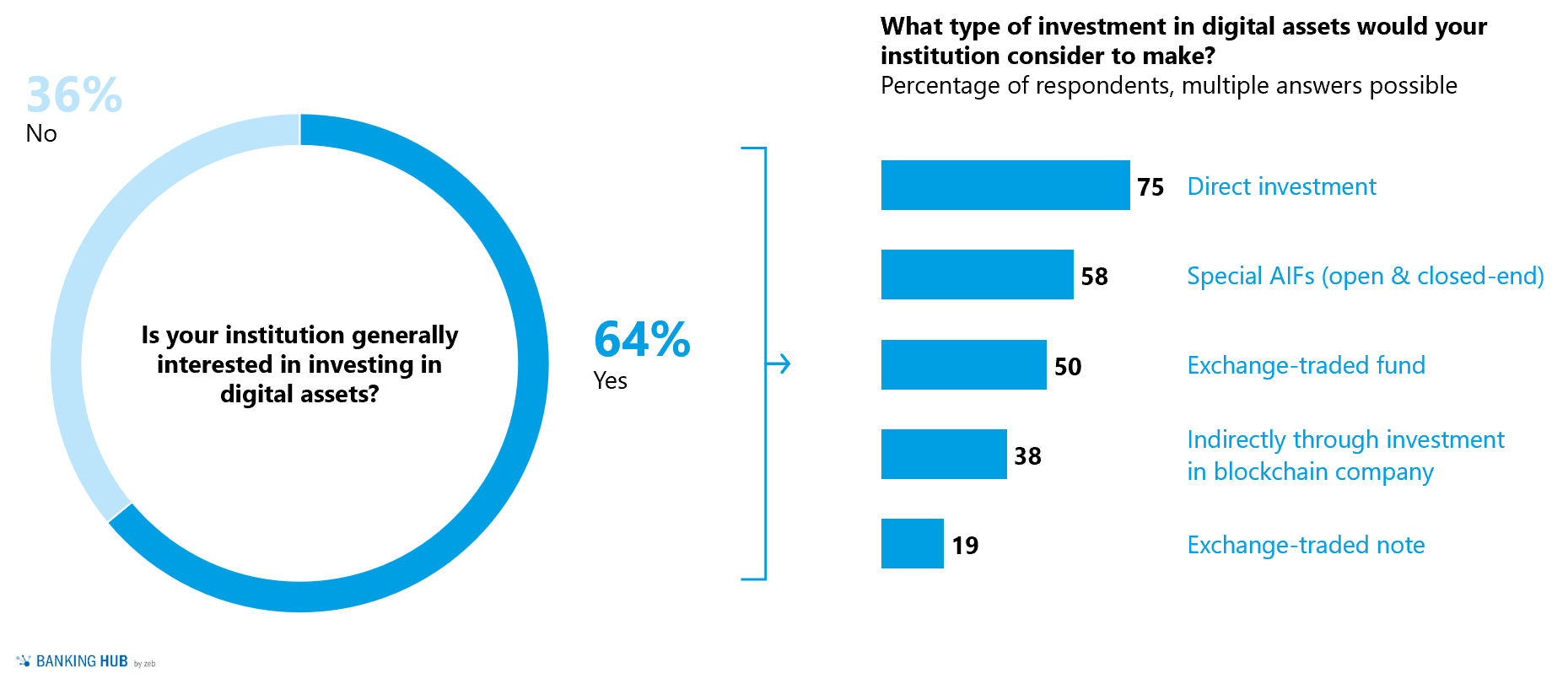 Digital assets – capturing the attention of institutional investors ...