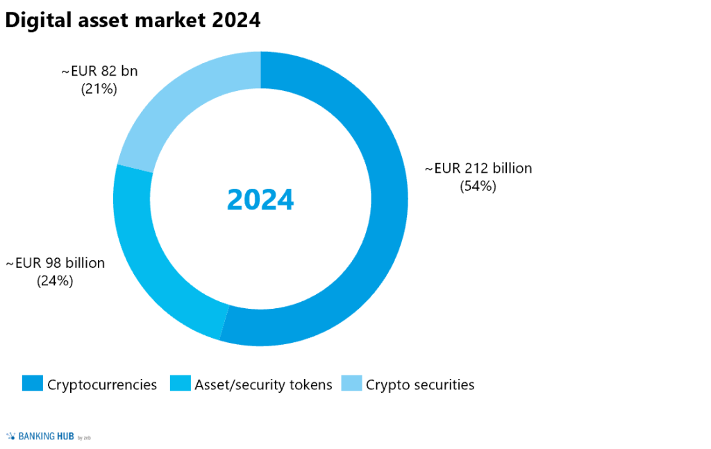 Digital assets – opportunities and challenges for regional banks ...