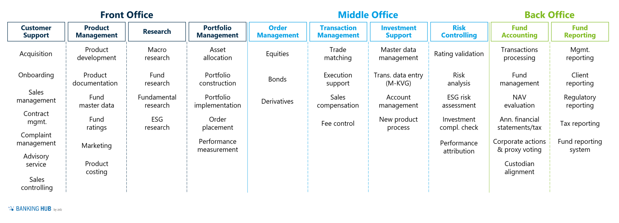 Operating models in asset management – ensuring future readiness ...