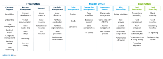 Operating models in asset management – ensuring future readiness ...