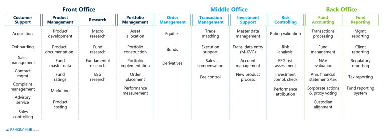 Operating models in asset management – ensuring future readiness ...