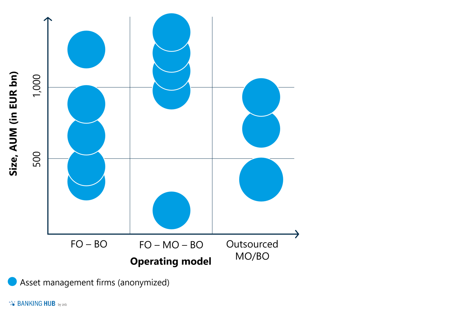 Operating models in asset management – ensuring future readiness ...