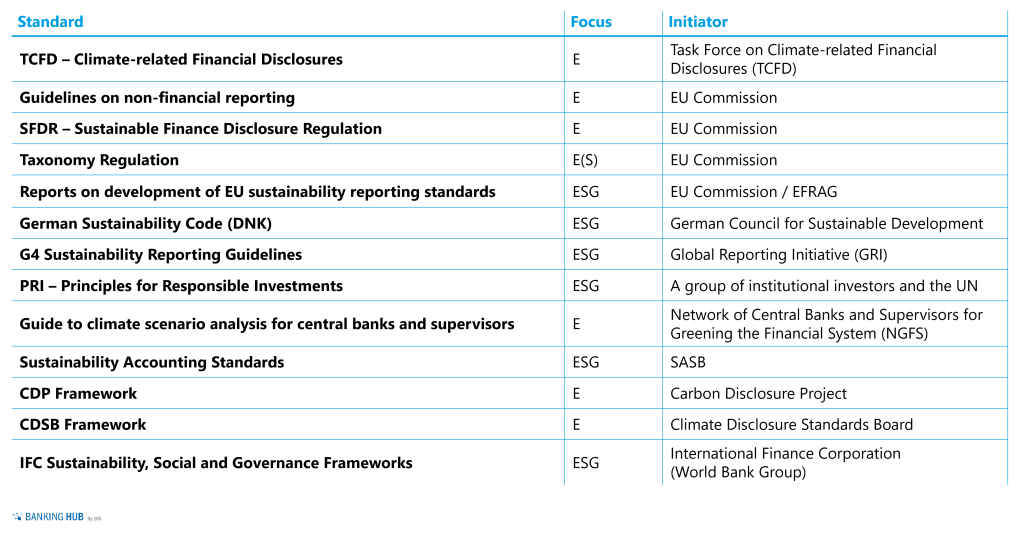 ESG reporting: challenges and opportunities for financial institutions ...