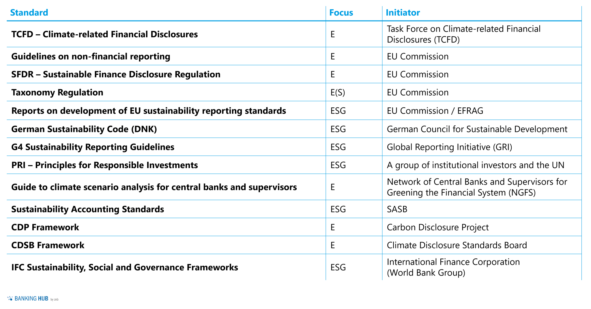 ESG reporting: challenges and opportunities for financial institutions ...