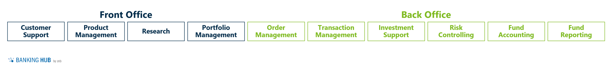 Operating models in asset management – ensuring future readiness ...