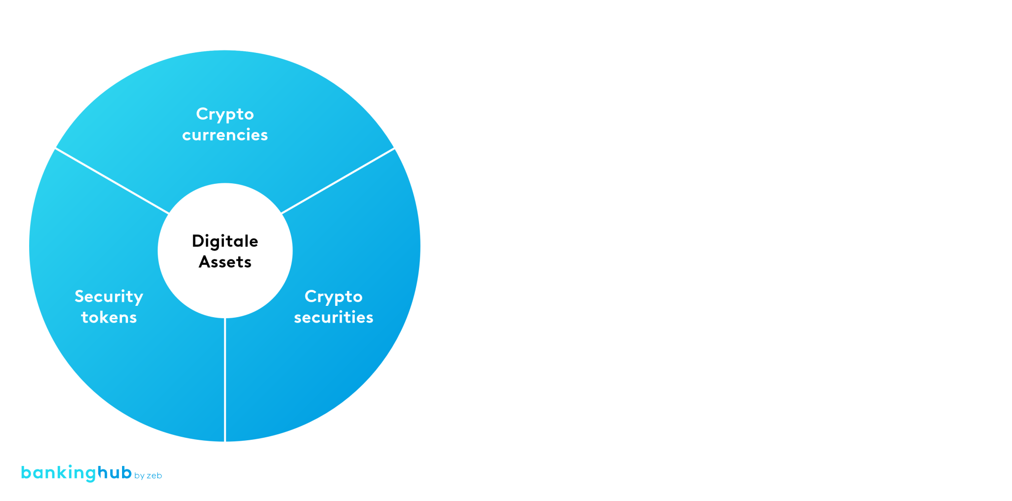 Digital assets – what is it all about? Definition and development of a ...