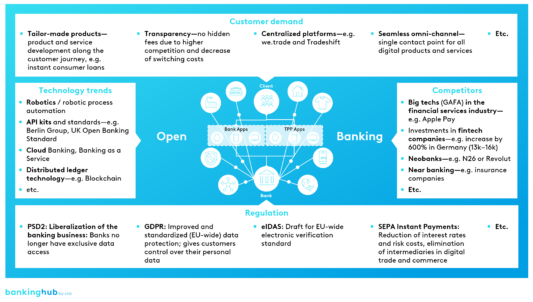 Open Banking—far more than PSD2 | BankingHub