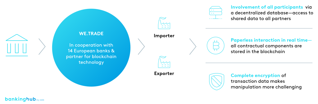 Platforms—Definition and success factors | BankingHub