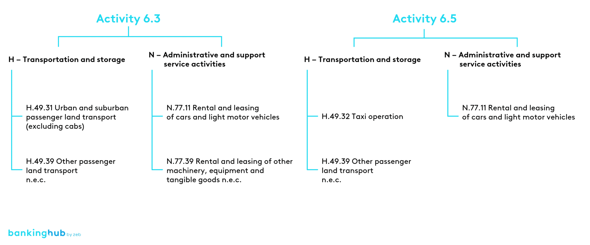 EU taxonomy: special challenges for automotive banks | BankingHub