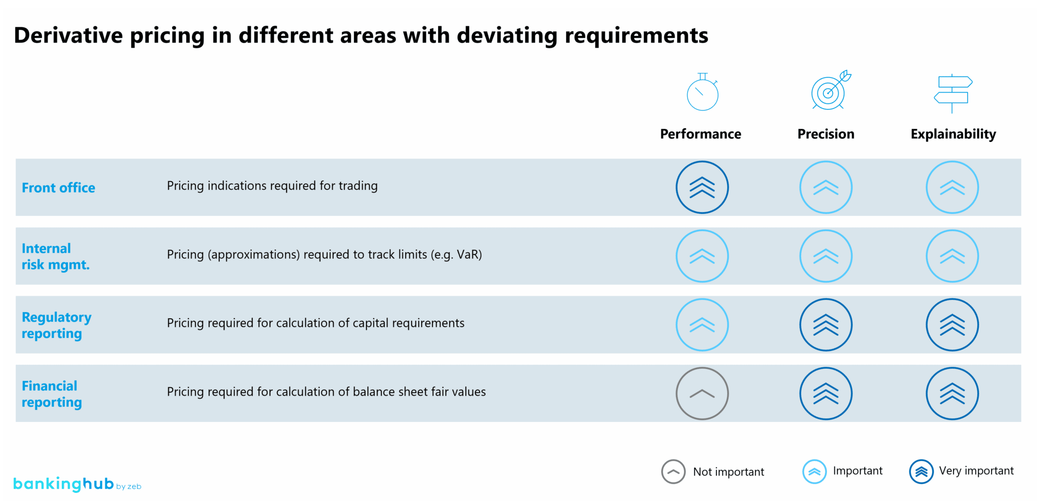 Derivative pricing – usage and requirements | BankingHub