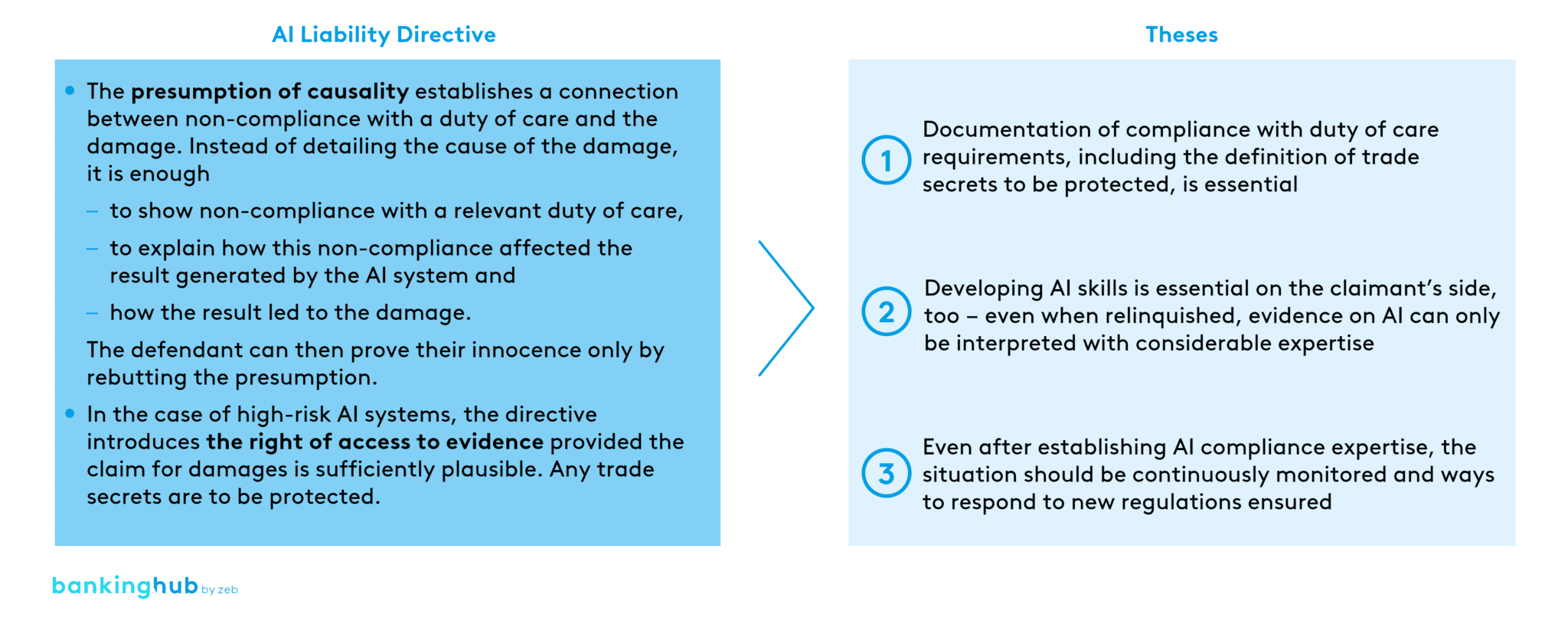 AI Liability Directive: reversing the burden of proof? | BankingHub