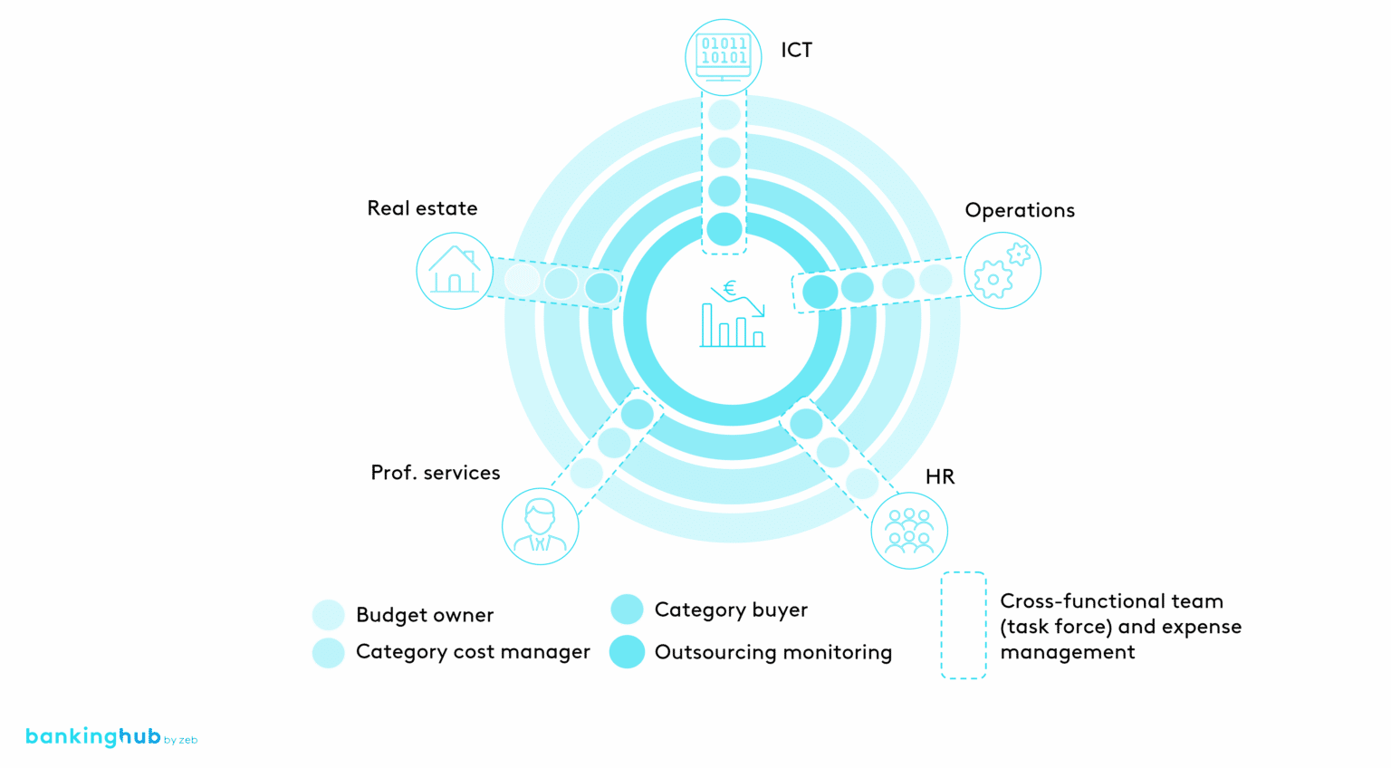 Cost management evolution | BankingHub