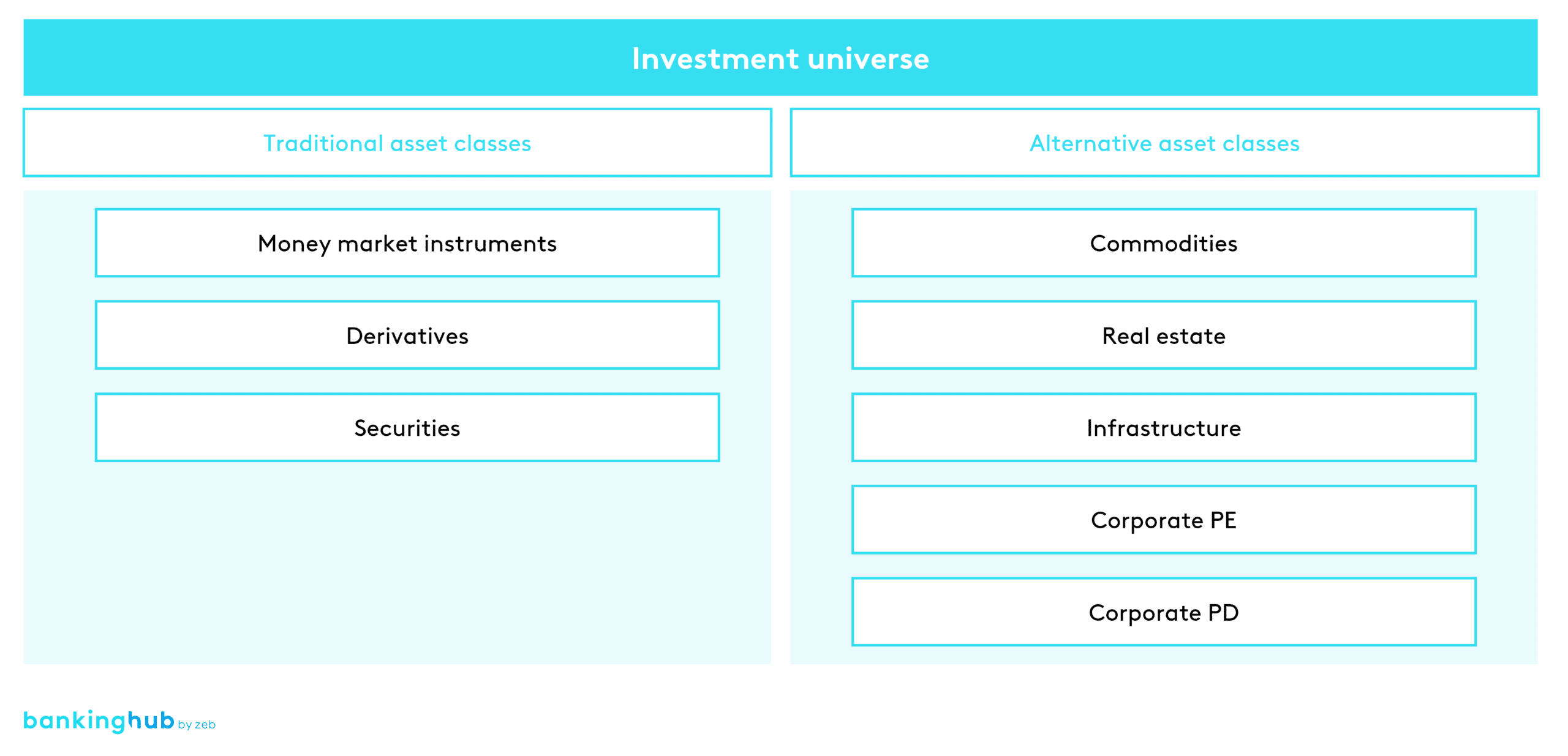 Alternative Asset Classes Investing Beyond Stocks And Bonds BankingHub Alternative Asset Classes Investing Beyond Stocks And Bonds BankingHub