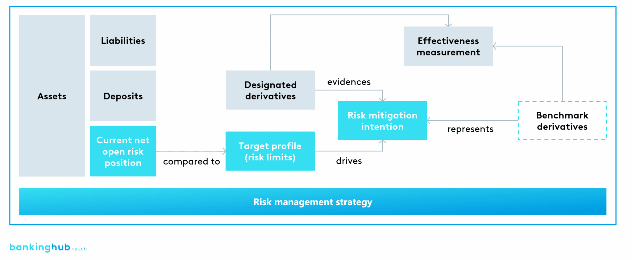 Dynamic risk management – revised core model | BankingHub