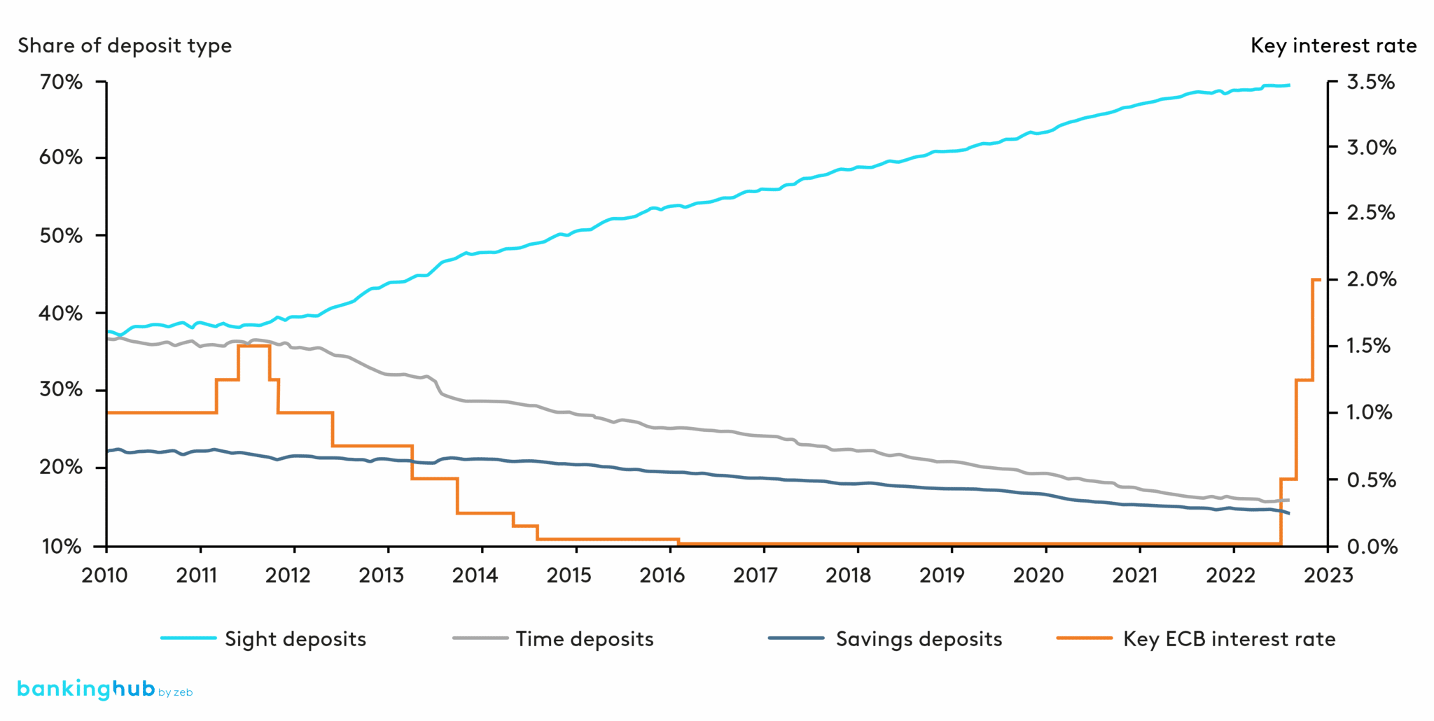 Liquidity management – a comparison of approaches to modeling cash ...