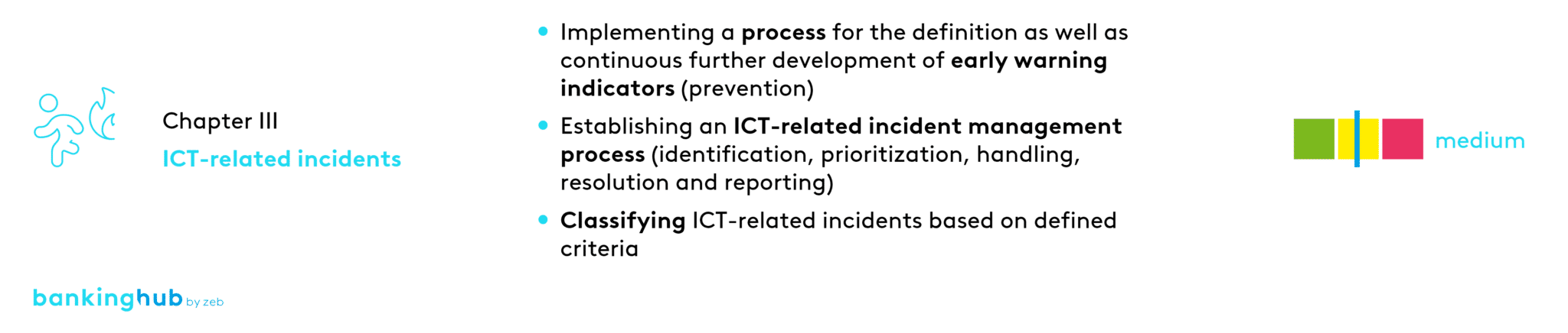 Digital Operational Resilience Act (DORA) – new requirements and ...