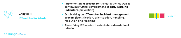 Digital Operational Resilience Act (DORA) – new requirements and ...
