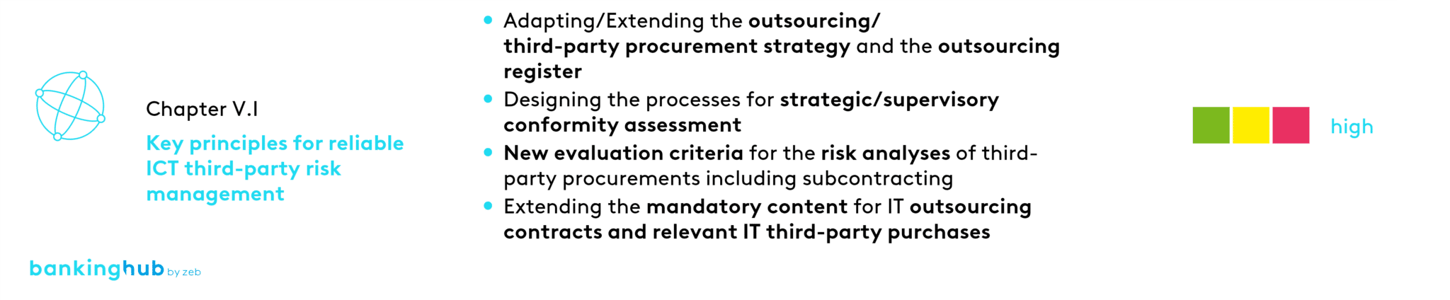 Digital Operational Resilience Act (DORA) – new requirements and ...