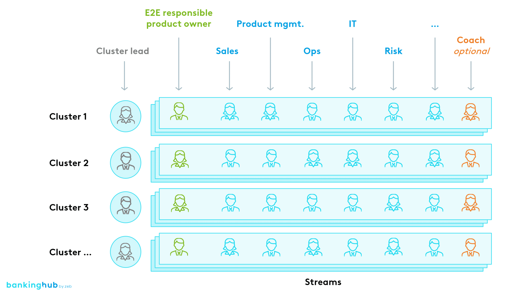 E2E transformation: breaking down silos for more customer satisfaction ...