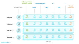 E2E transformation: breaking down silos for more customer satisfaction ...