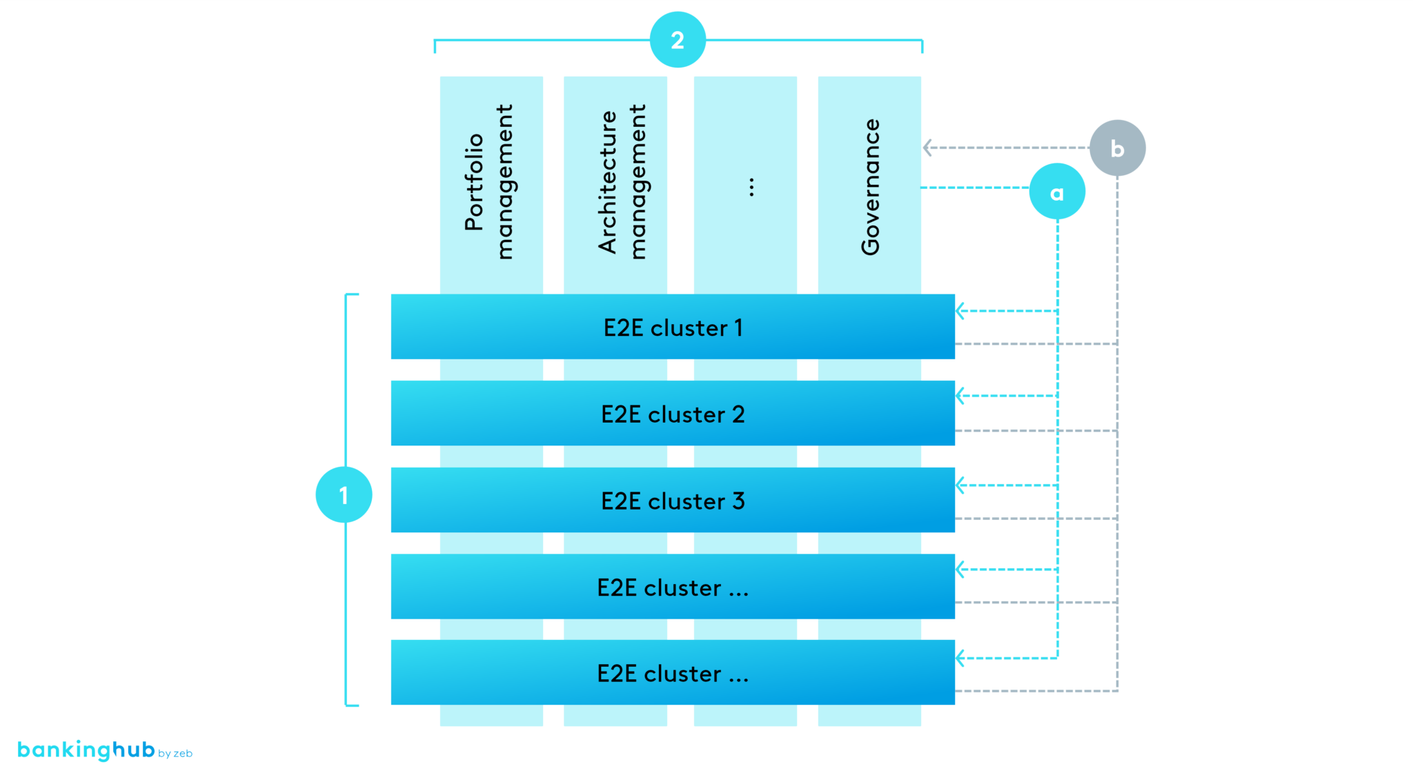 E2E transformation: breaking down silos for more customer satisfaction ...