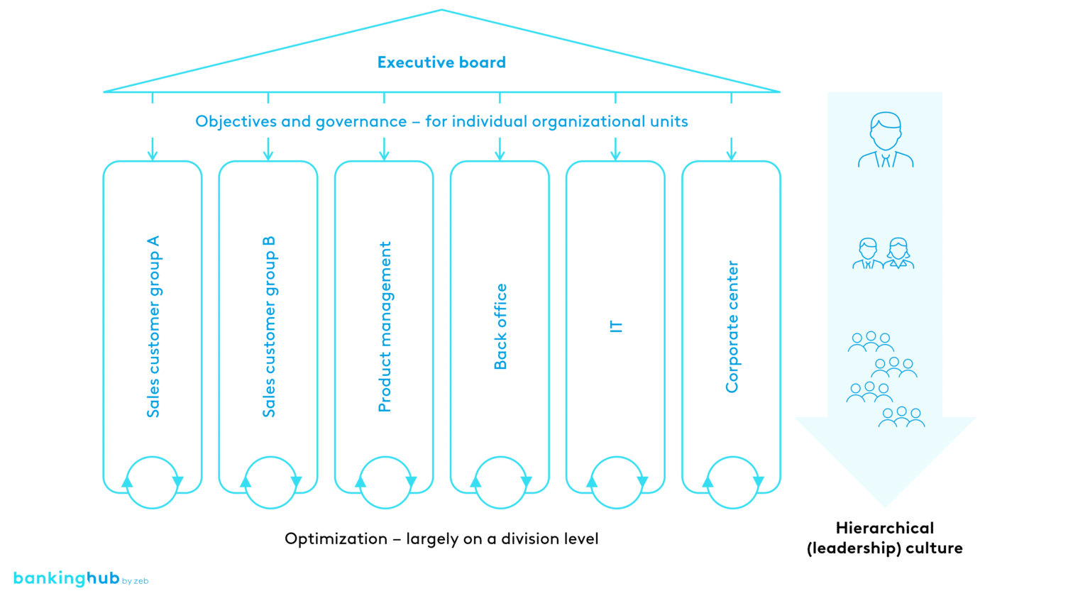 E2E transformation: breaking down silos for more customer satisfaction ...