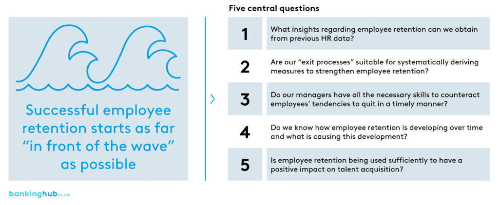 Not here to stay – the challenge of employee retention | BankingHub