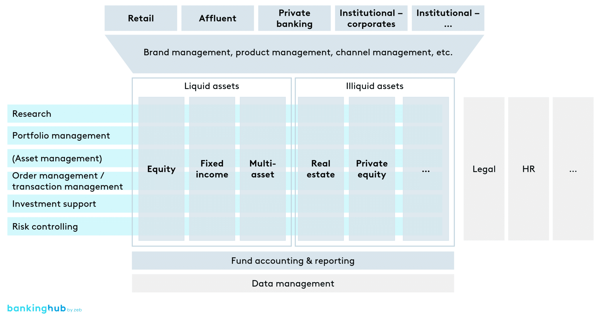 Tar­get Ope­ra­ting Mo­del 4.0 – asset managers in a fully di­gi­tal ...