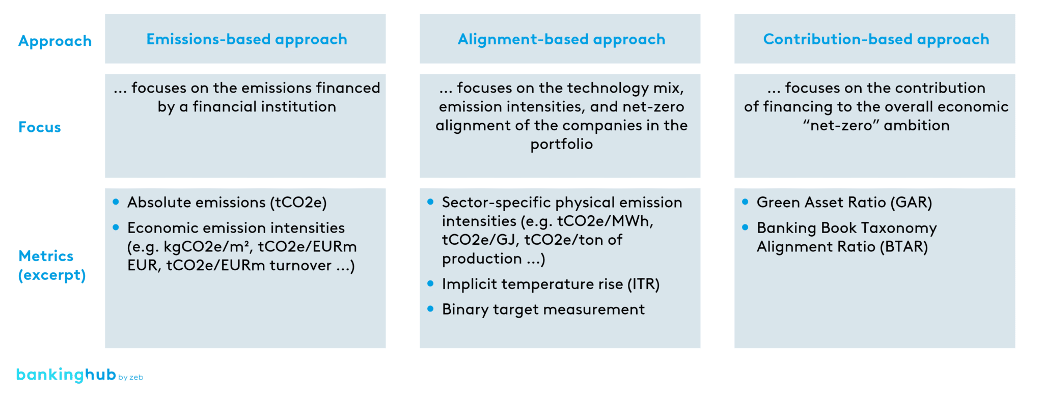 Decarbonization targets: best-practice approaches | BankingHub