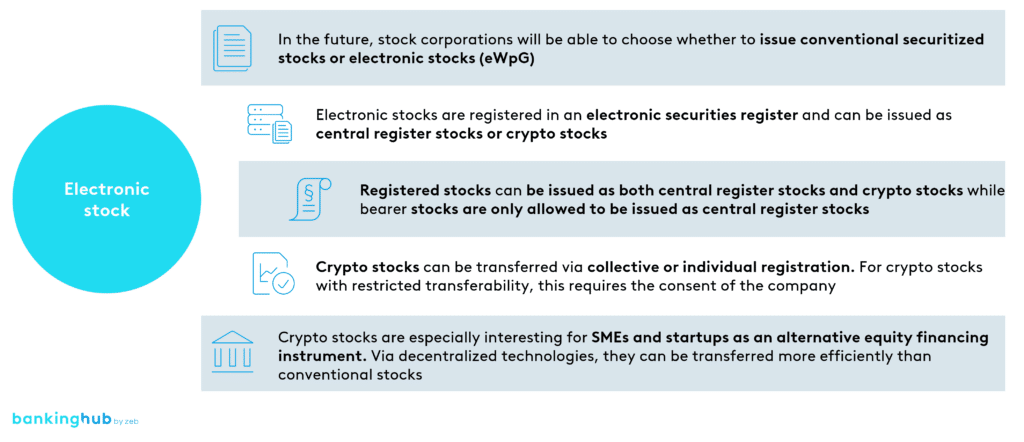 Electronic stock | BankingHub