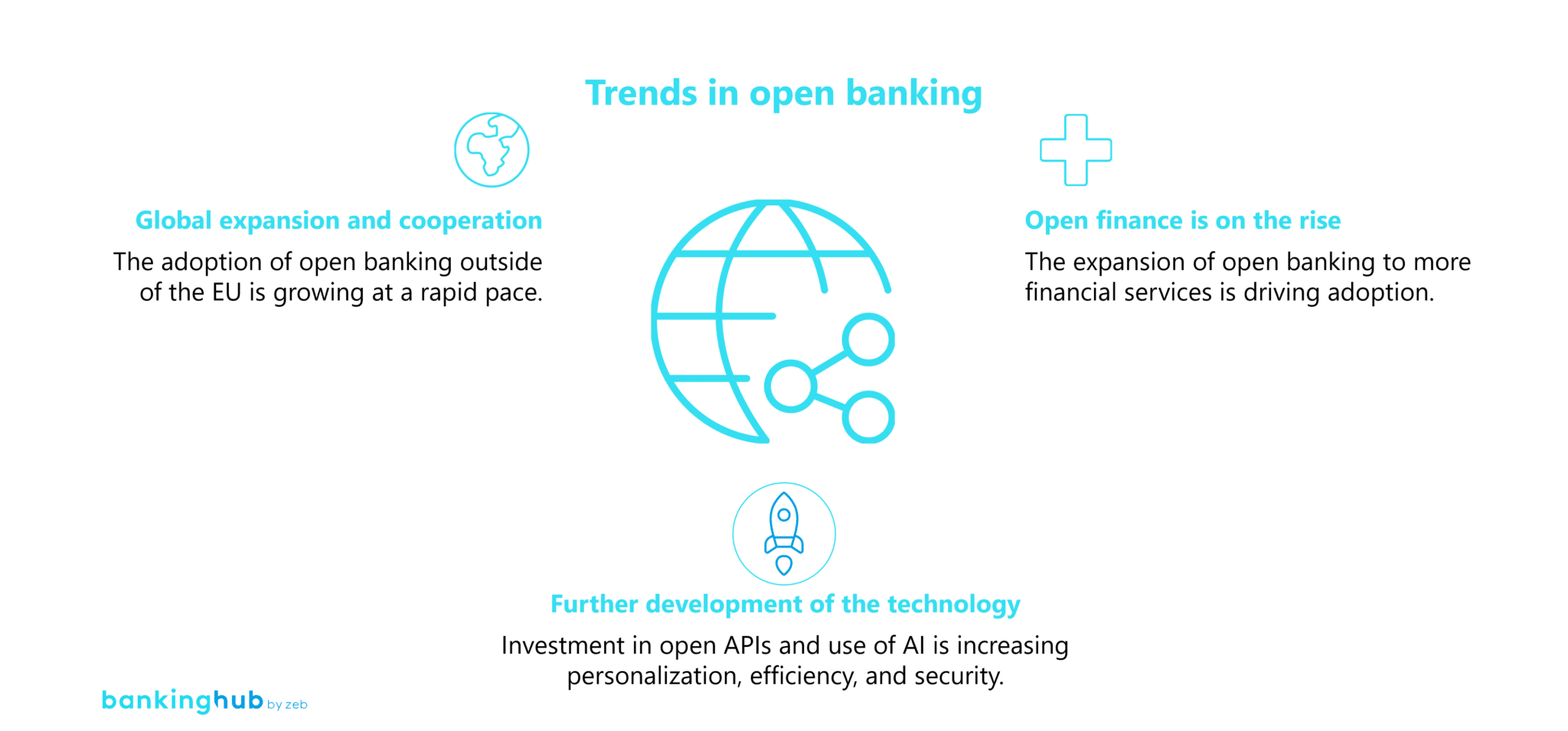 Open banking and open finance: driving innovation in capital markets ...