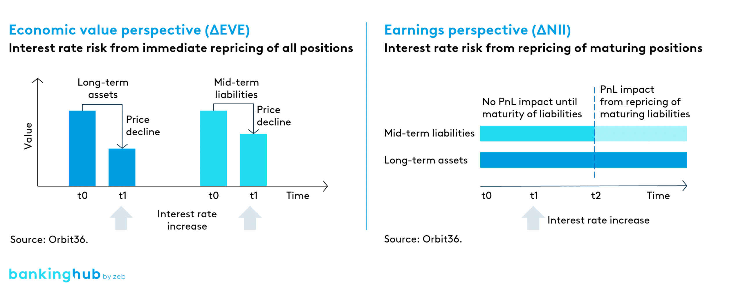 The interest rate risk conundrum | BankingHub