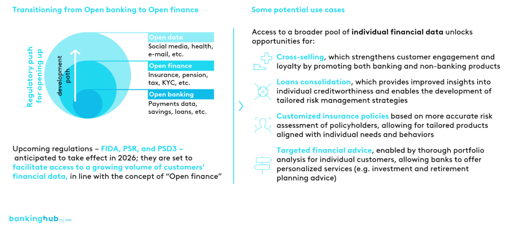 From open banking to open finance | BankingHub