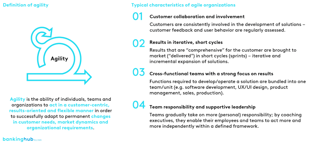 Agility in the modern corporate world: from trend to necessity ...