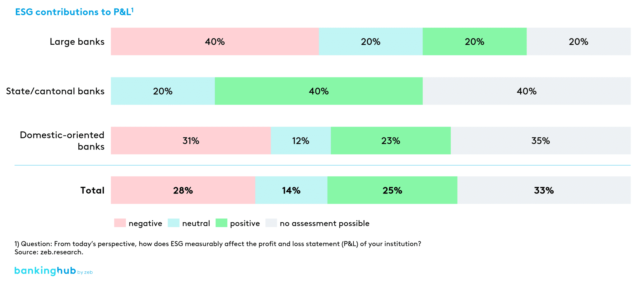 ESG Study 2024: Europe’s banks under the microscope | BankingHub