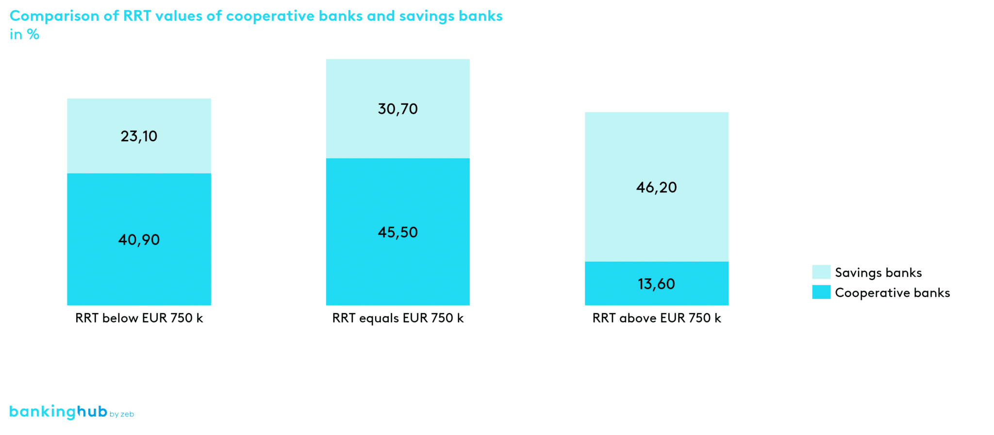 Optimization in lending business using the risk relevance threshold ...