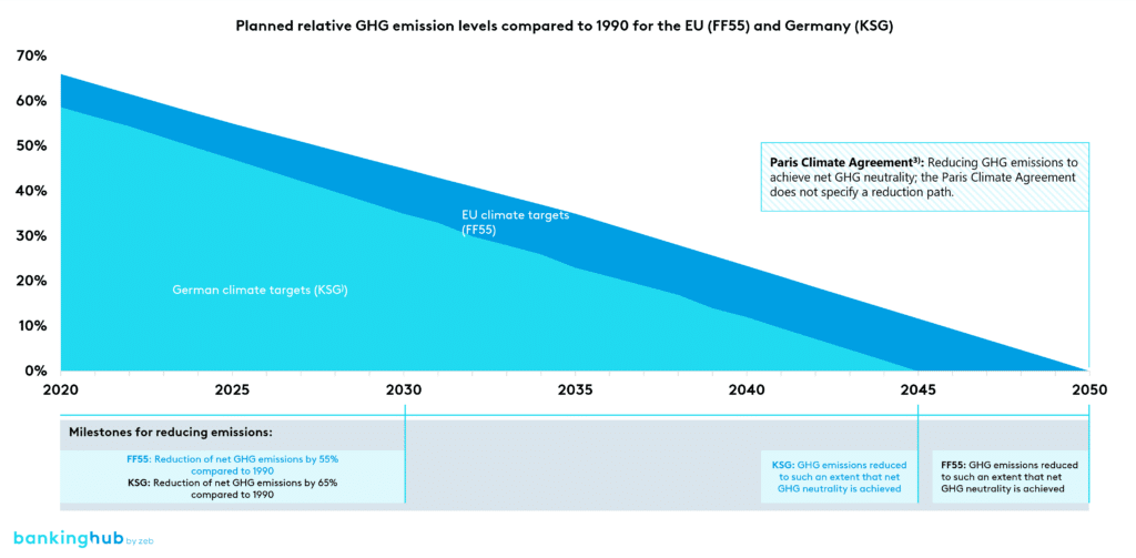 Decarbonization pathways for financial institutions: overcoming challenges with practical ...